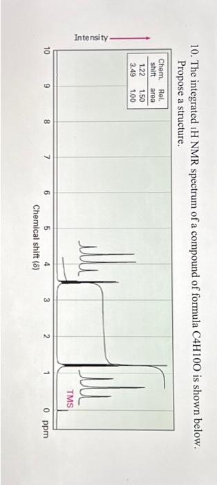 Solved 10. The integrated 1H NMR spectrum of a compound of | Chegg.com