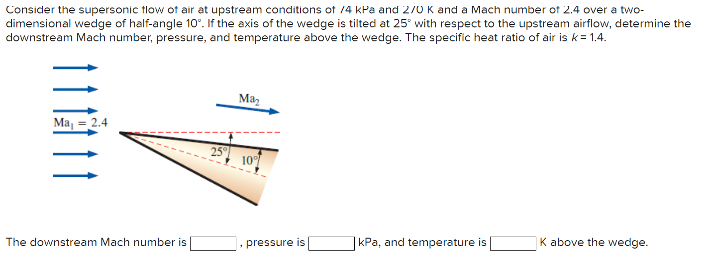 Solved Consider the supersonic flow of air at upstream | Chegg.com