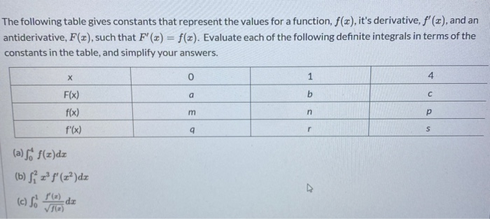 Solved The following table gives constants that represent | Chegg.com
