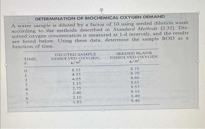 Solved DETERMINATION OF BIOCHEMICAL OXYGEN DEMAND A water | Chegg.com