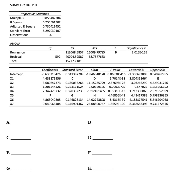 Solved SUMMARY OUTPUT Regression Statistics Multiple R | Chegg.com