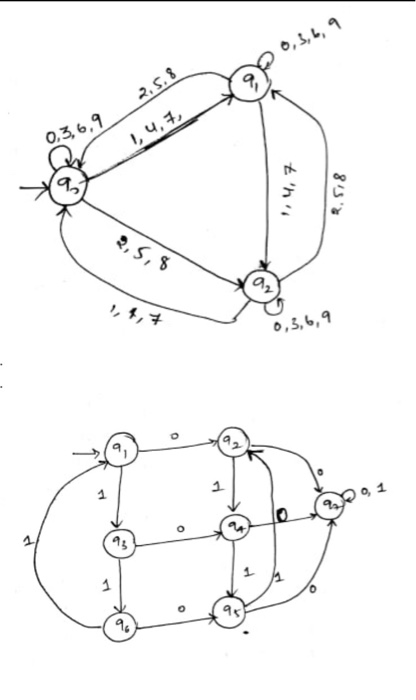 Solved Create DFA.Find the language that recognizes each of | Chegg.com