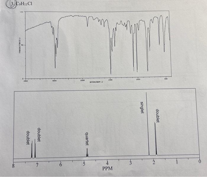 Solved The molecular formulas, IR and 1H NMR spectra of | Chegg.com