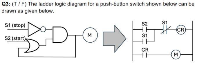 Solved Q3: (T / ﻿F) ﻿The ladder logic diagram for a | Chegg.com