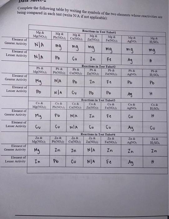 Solved LAB REPORT Experiment-7 Single Displacement Reactions | Chegg.com