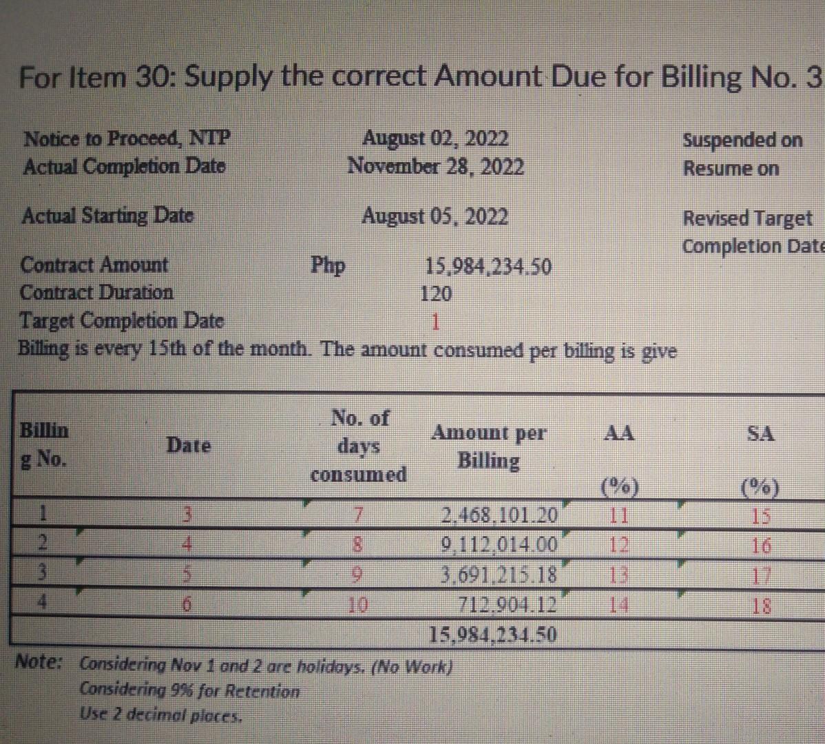 For Item 32: Supply the correct Total Amount Due. | Chegg.com