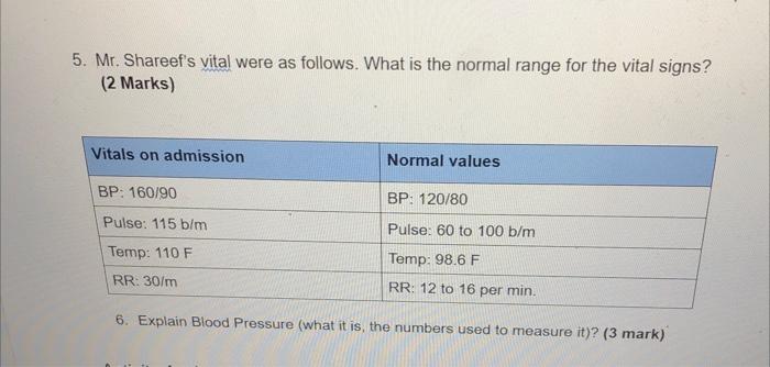 Solved 5. Mr. Shareef's vital were as follows. What is the | Chegg.com