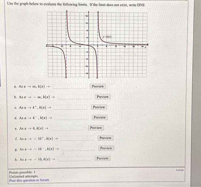 Solved Use the graph below to evaluate the following limits. | Chegg.com