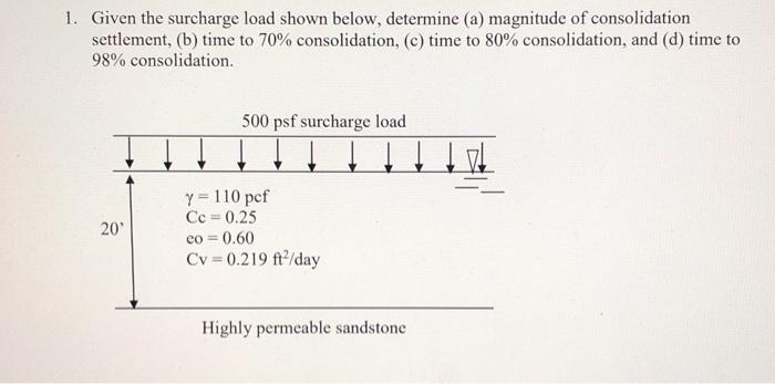 Solved 1. Given the surcharge load shown below, determine | Chegg.com