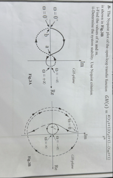 B- ﻿The Nyquist plot of the open-loop transfer | Chegg.com