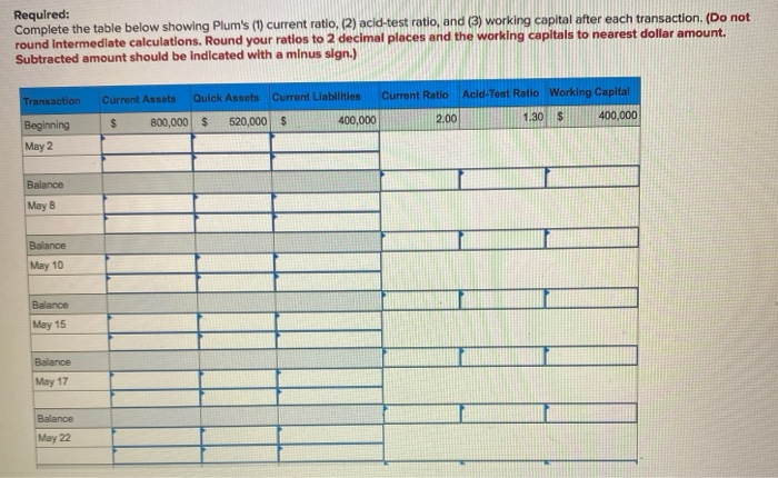 Solved Problem 13-3A Transactions, working capital, and | Chegg.com