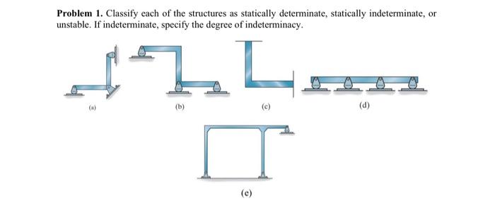 Solved Problem 1. Classify each of the structures as | Chegg.com