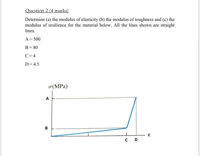 Solved Question 2 (4 marks) Determine (a) the modulus of | Chegg.com