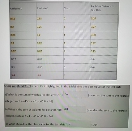 Solved \table[[Attribute 1,Attribute | Chegg.com