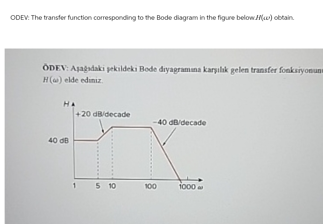 Solved ODEV: The transfer function corresponding to the Bode | Chegg.com