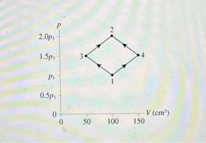 Solved (Eigure 1) shows two different processes by which 1.0 | Chegg.com