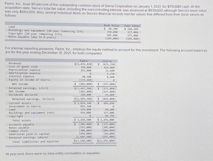 Solved Padre, Inc, buys 80 percent of the outstanding common | Chegg.com