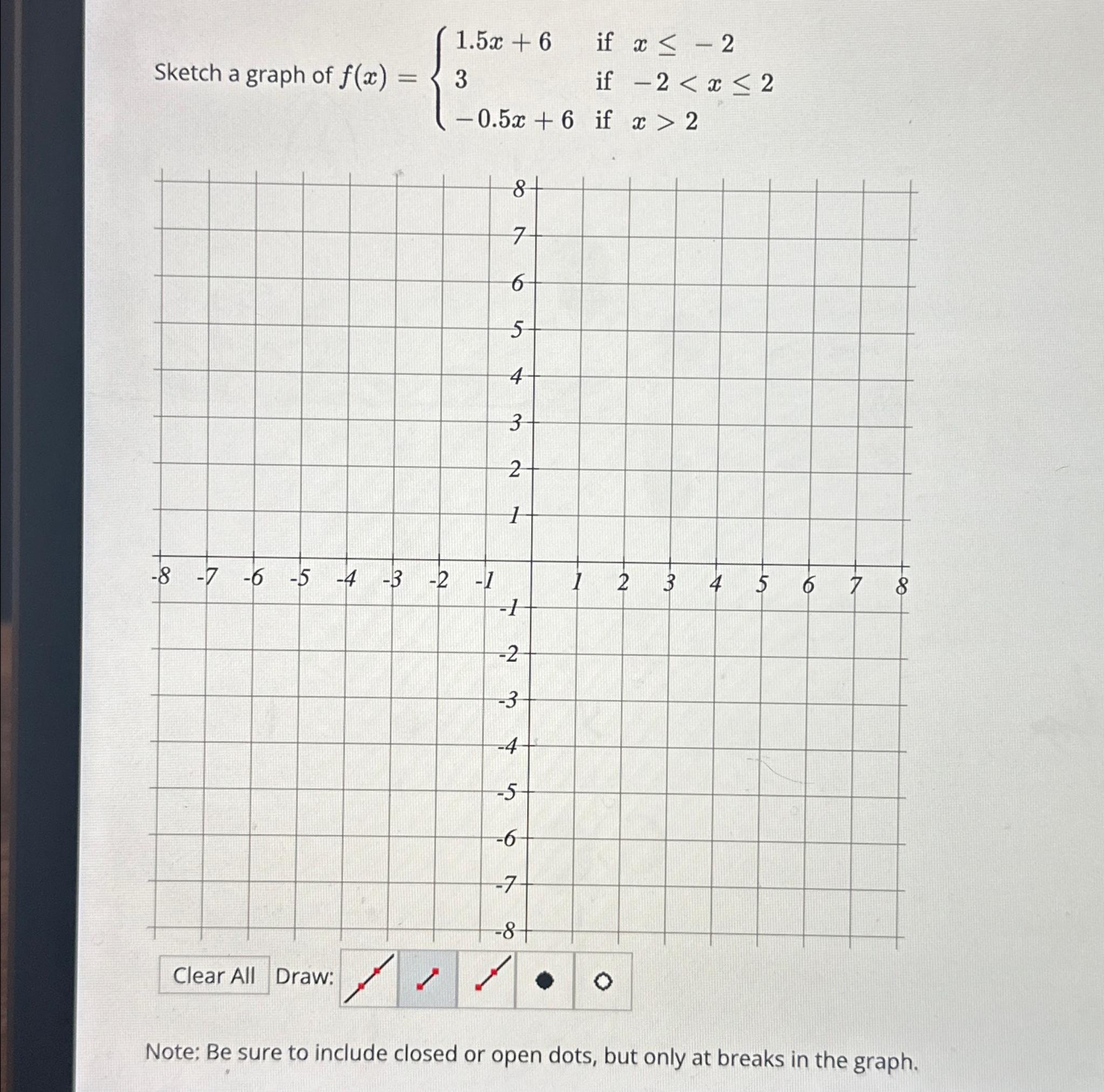 Solved Sketch a graph of | Chegg.com