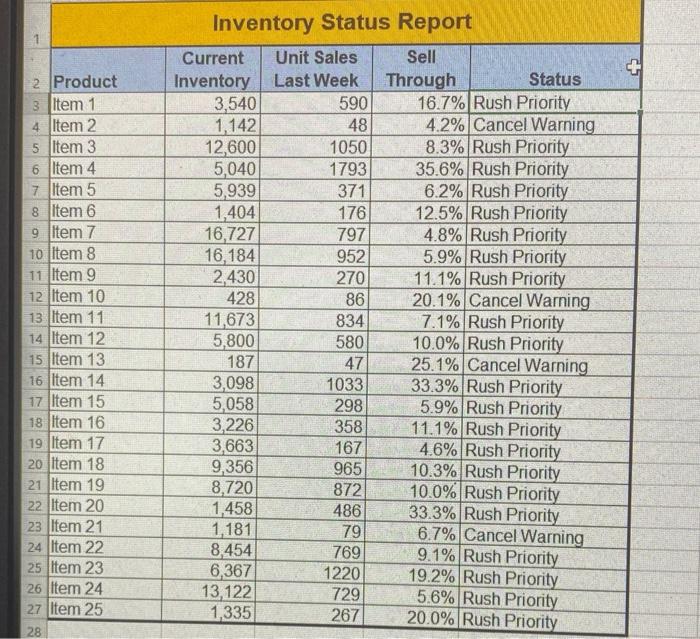 Solved 4. Enter a new IF function in the Status column to | Chegg.com