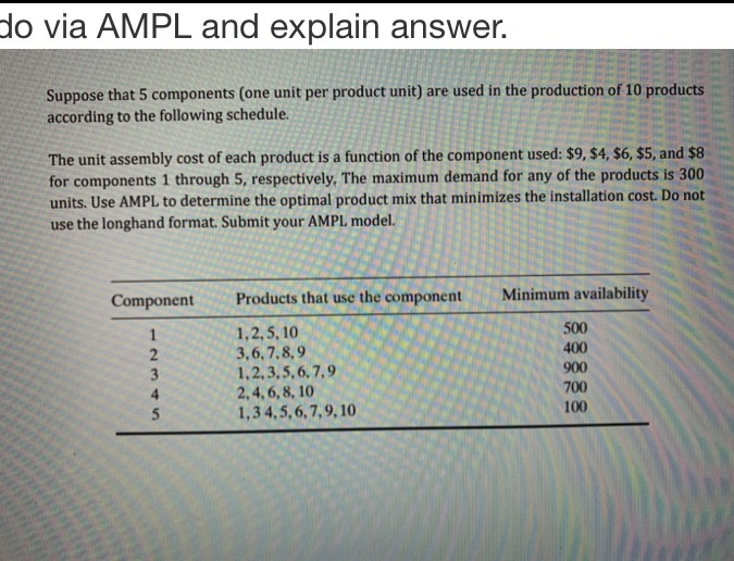 Solved do via AMPL and explain answer. Suppose that 5 | Chegg.com