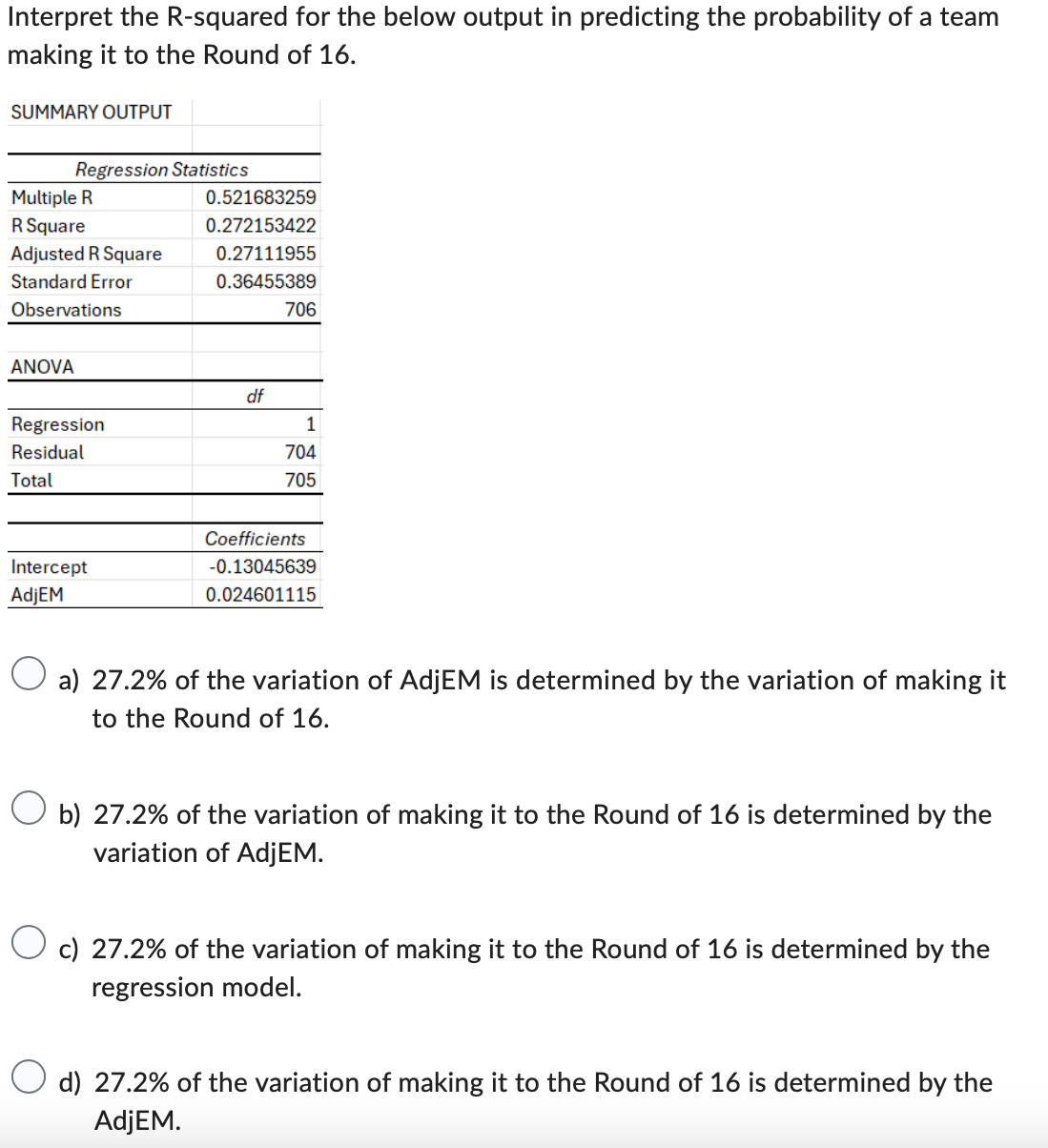 Solved Interpret the R-squared for the below output in | Chegg.com