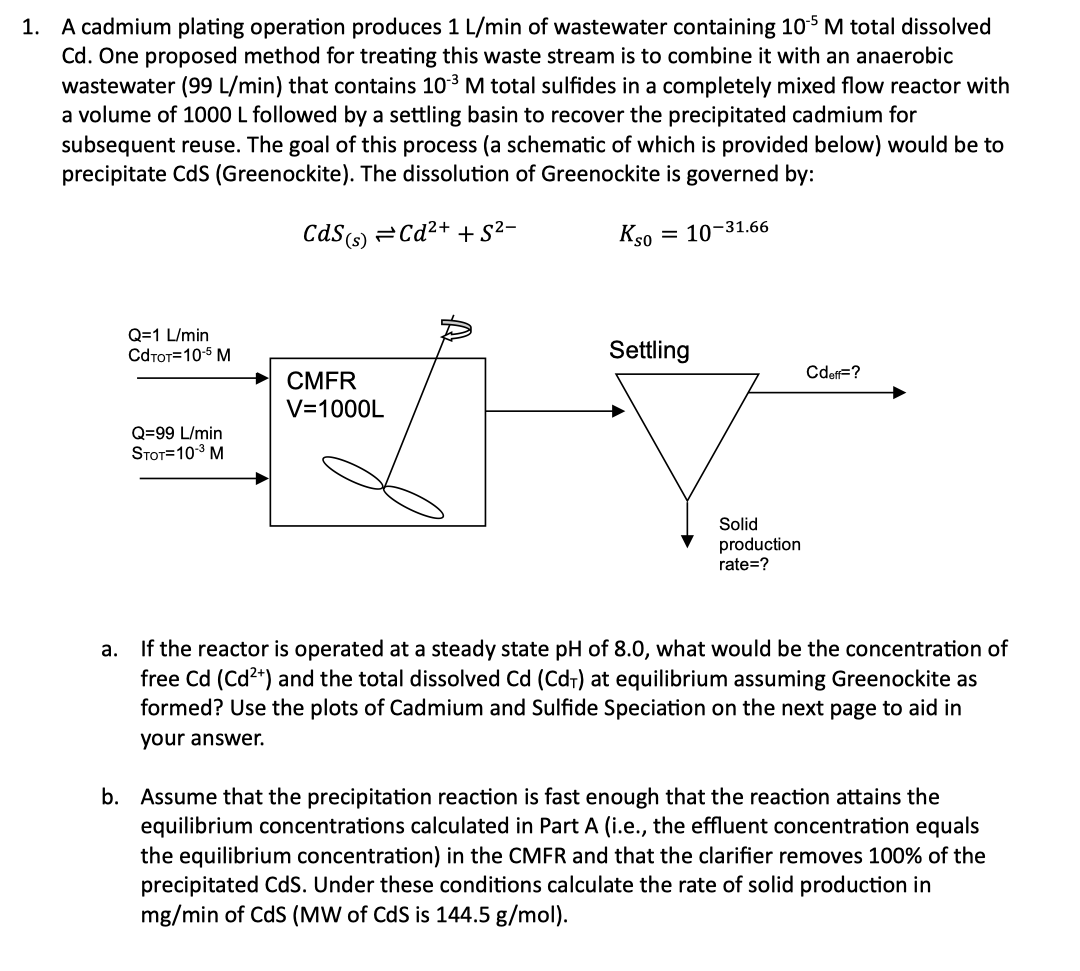 Solved A cadmium plating operation produces 1Lmin of | Chegg.com