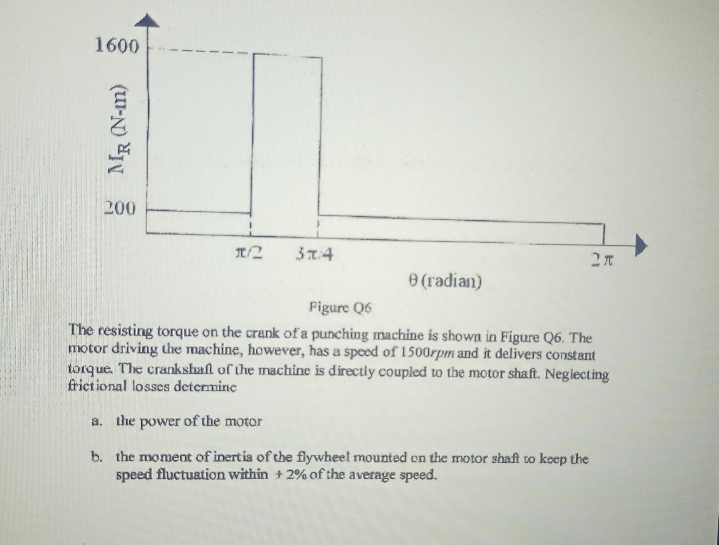 Solved Figure Q6 The resisting torque on the crank of a | Chegg.com