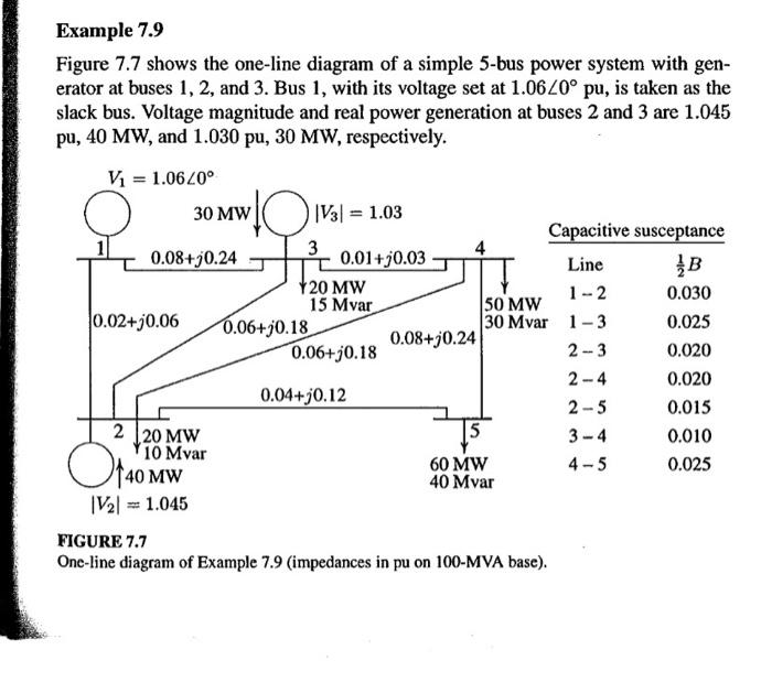 Solved Hi Please Modify This Matlab Code That I Have For 