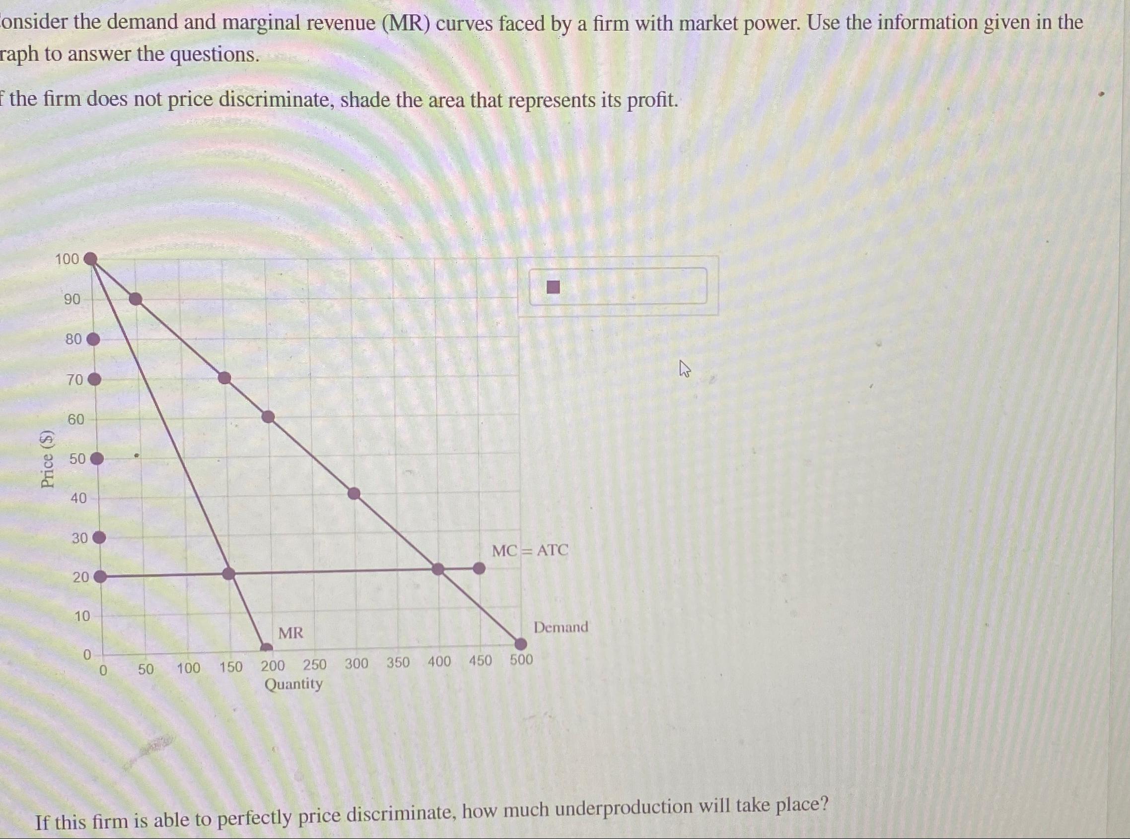 Solved onsider the demand and marginal revenue (MR) ﻿curves | Chegg.com