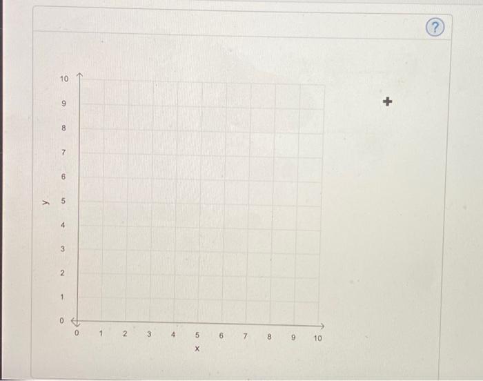 Solved 3. Scatter plots and calculating correlation Suppose | Chegg.com