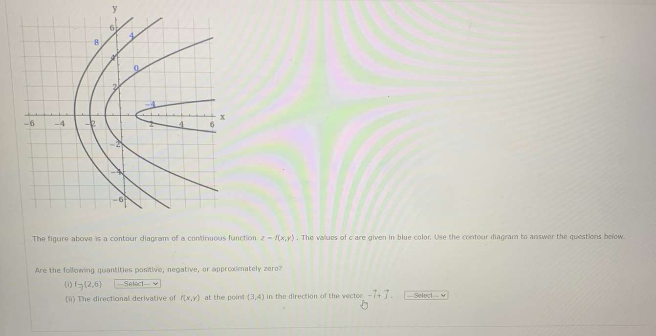 Solved The figure above is a contour diagram of a continuous | Chegg.com