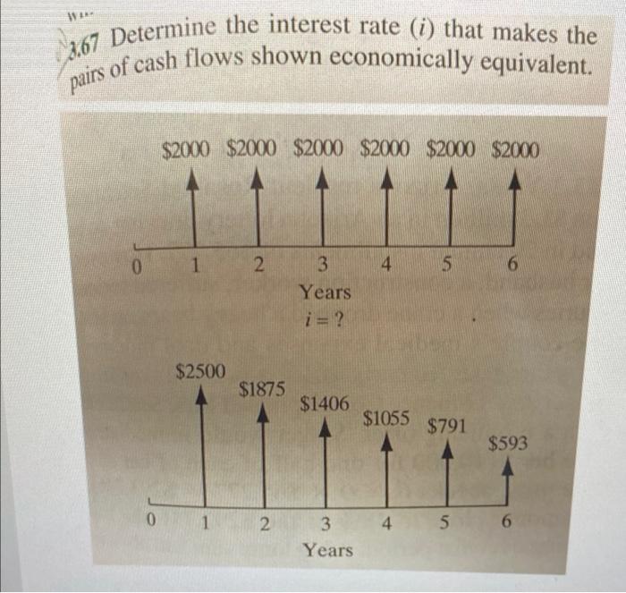 Solved SEE 3.67 Determine the interest rate (i) that makes | Chegg.com