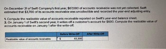 Solved On December 31 of Swift Company's first year, $67,000 | Chegg.com