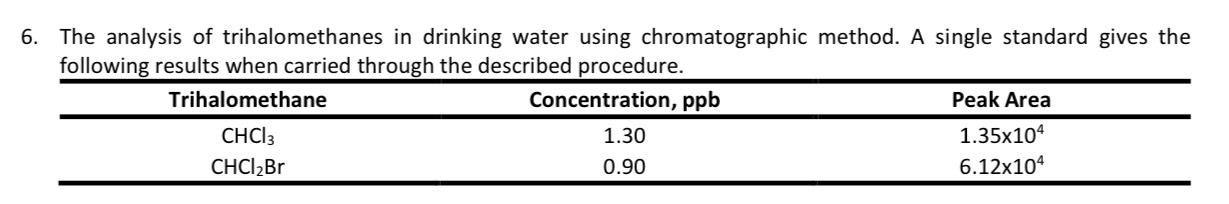 Solved The analysis of trihalomethanes in drinking water | Chegg.com