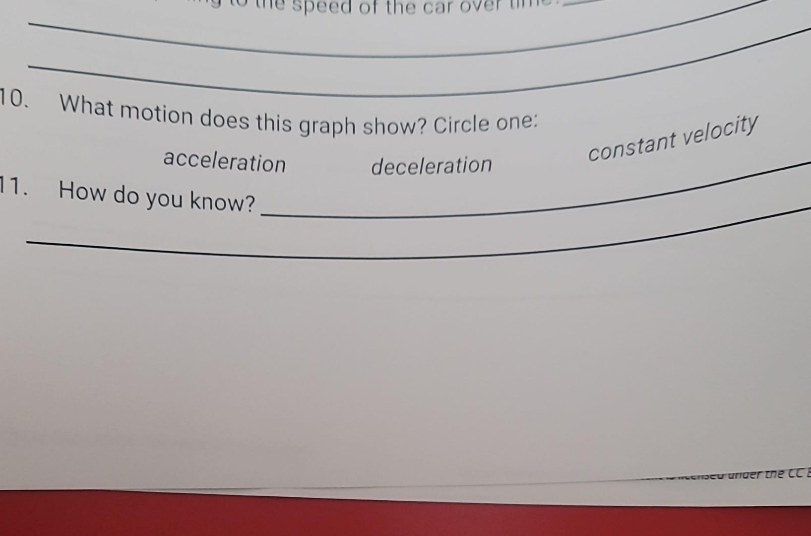 0. What motion does this graph show? Circle one: | Chegg.com