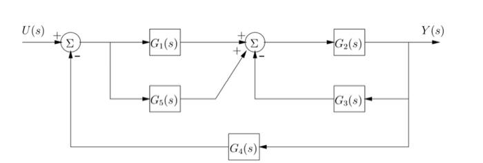 Solved fundamental of control system | Chegg.com