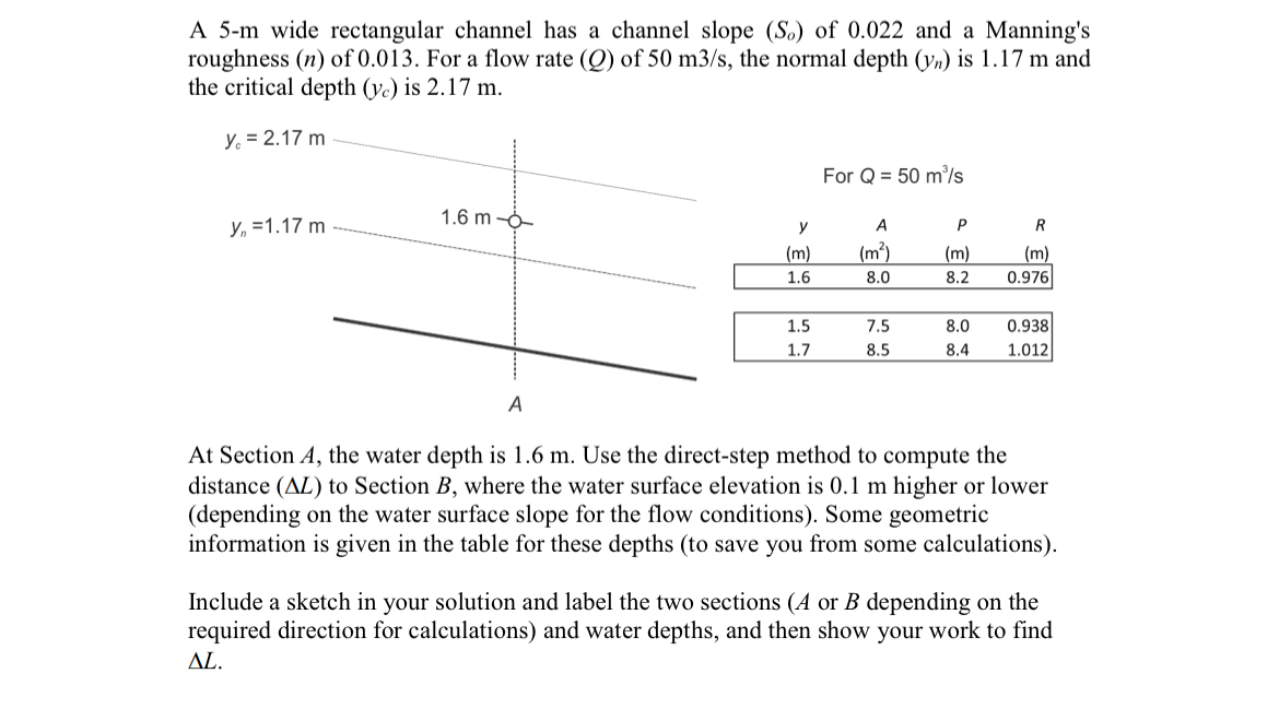 Solved A 5-m ﻿wide rectangular channel has a channel slope | Chegg.com