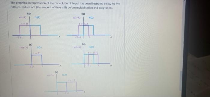 Solved Two rectangular pulses with amplitude A and | Chegg.com