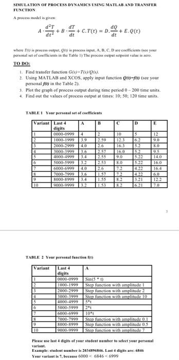 SIMULATION OF PROCESS DVNAMICS USING MATLAB AND | Chegg.com