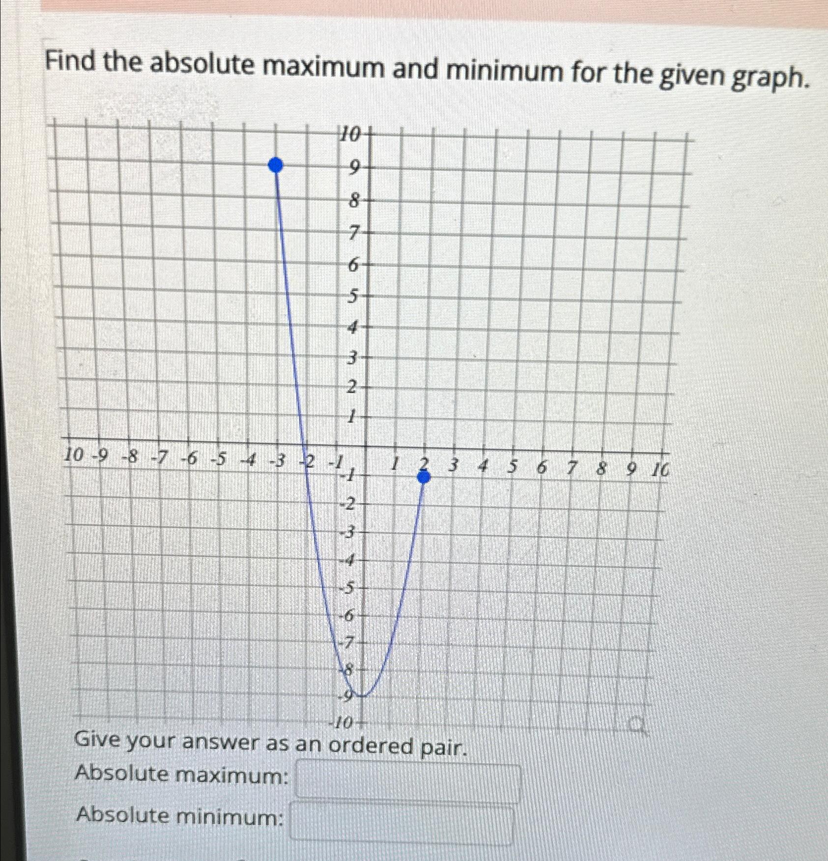 Solved Find the absolute maximum and minimum for the given | Chegg.com