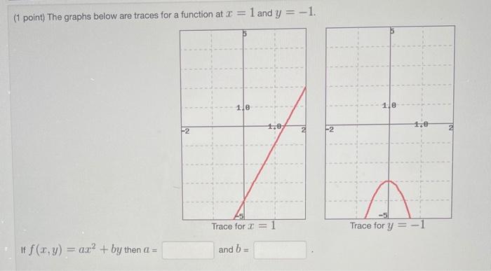 Solved (1 point) The graphs below are traces for a function | Chegg.com