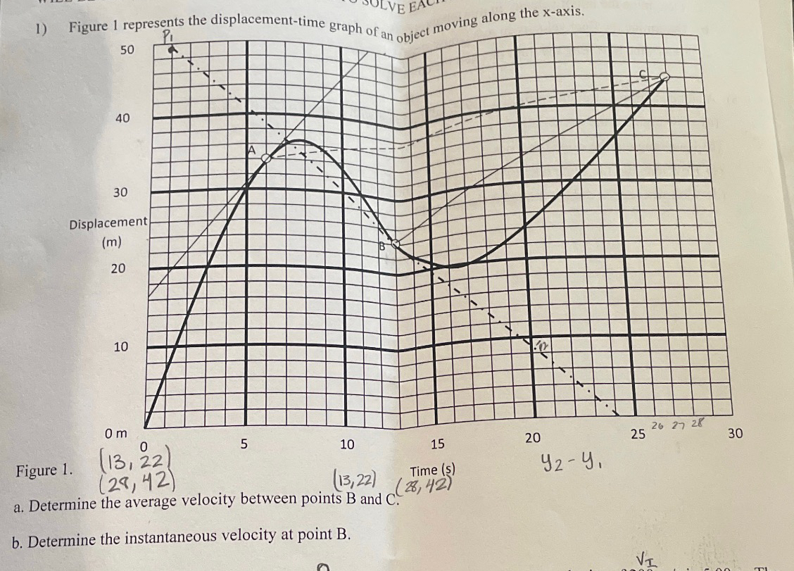 Solved Figure 1 ﻿represents the displacement-time graph of | Chegg.com