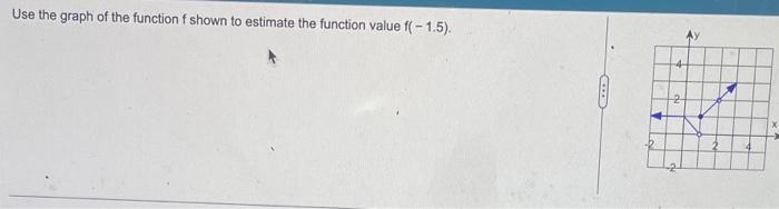 Solved Use the graph of the function f shown to estimate the | Chegg.com