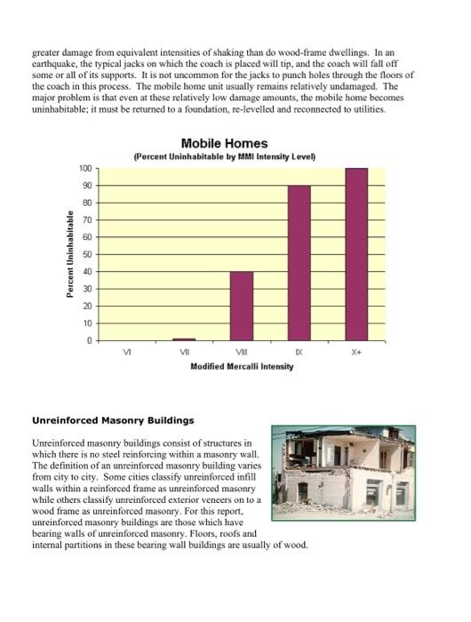 Solved Assignment 5: Earthquake Assessment Version 1 | Chegg.com
