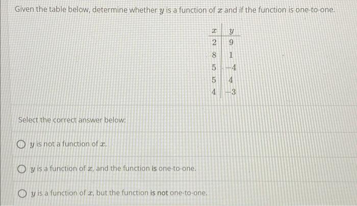Solved Given the table below, determine whether y is a | Chegg.com