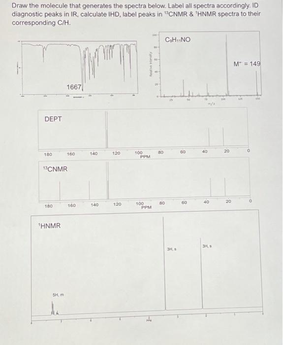 Solved Draw the molecule that generates the spectra below. | Chegg.com