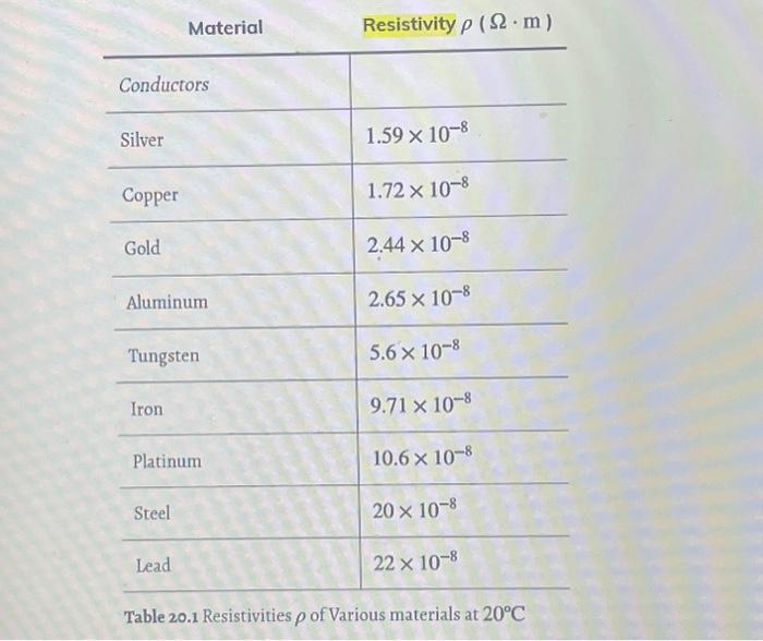 Solved 1. Define resistivity and how it affects the | Chegg.com