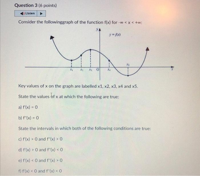 Solved Consider the followinggraph of the function f(x) for | Chegg.com
