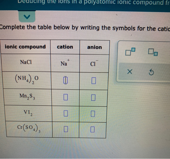 Solved eau ucing the lons in a polyatomic ionic compound fri | Chegg.com