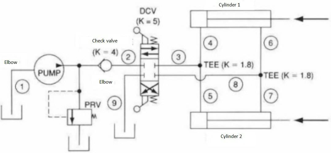 Solved For the fluid power system shown in the figure, | Chegg.com